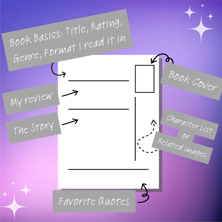 My Reading Journal Format, Including a Free Canva Template! – NLD x Swapna