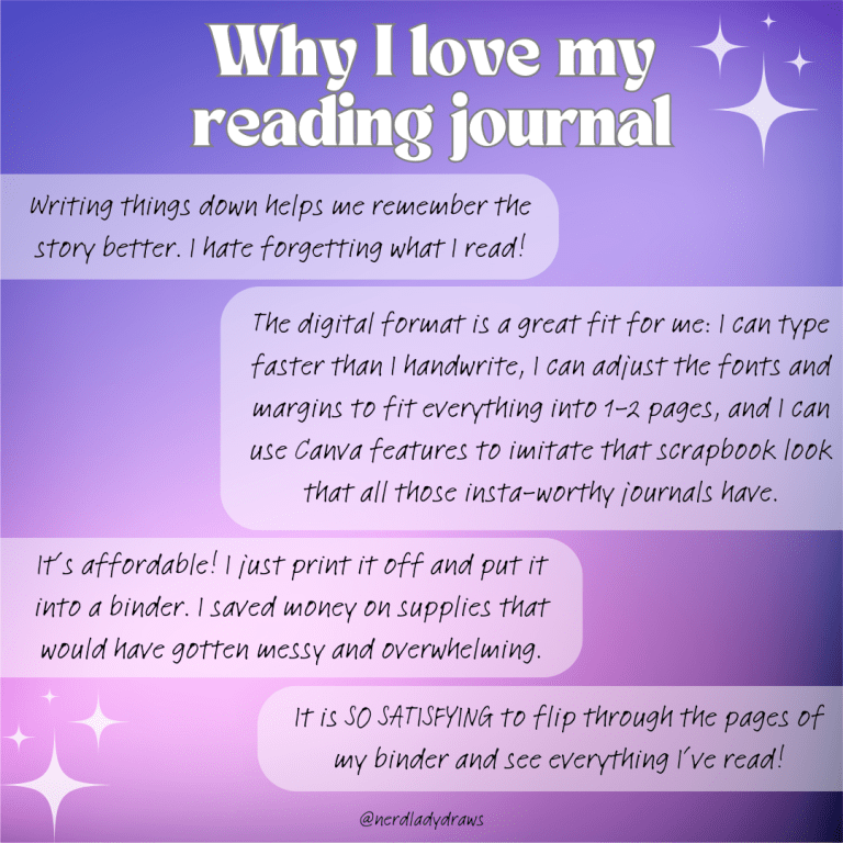 My Reading Journal Format, Including a Free Canva Template! – NLD x Swapna